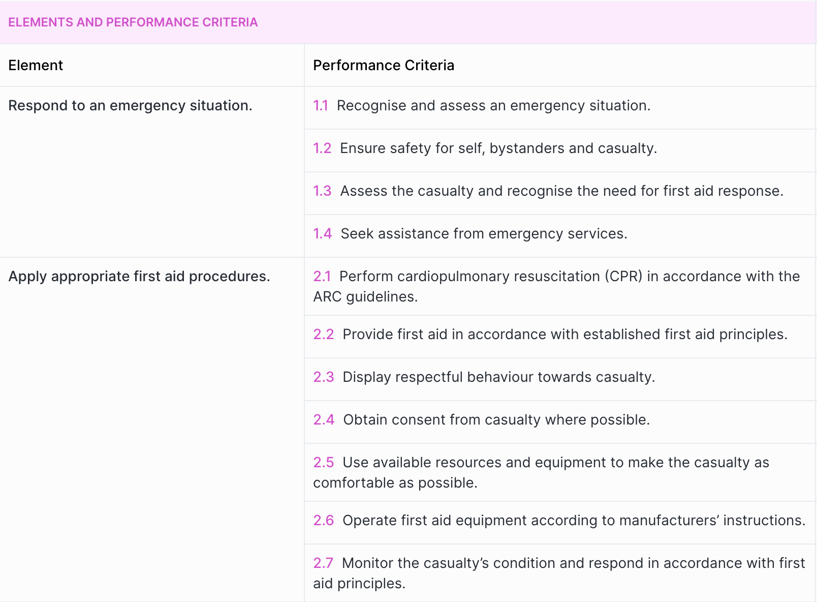 VET: How to Map a Unit of Competency with Ease